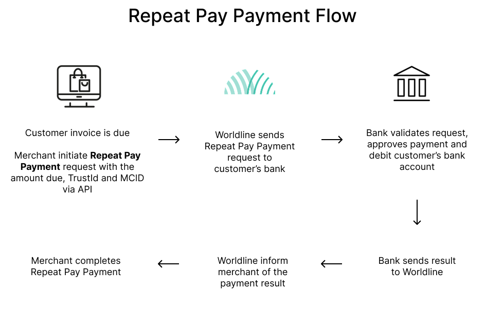 Online EFTPOS Integration Guide