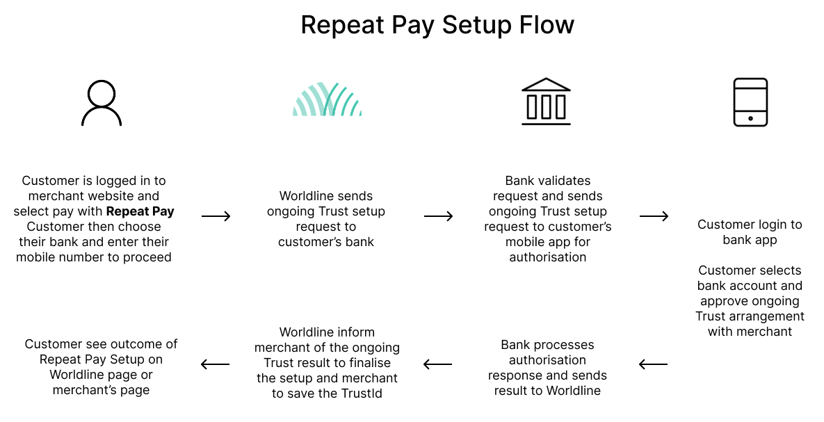 Online EFTPOS Integration Guide